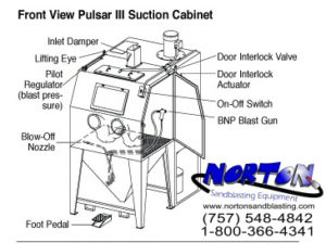 Zero™ Blast Cabinets by Clemco® – Norton Sandblasting Equipment Home Page