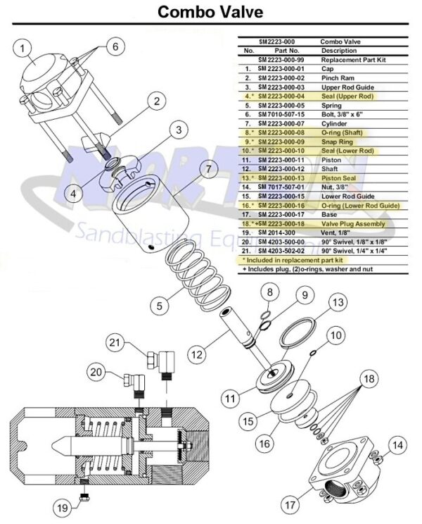 Repair Kit for Schmidt Blaster Combo Valve - 2223-000-99