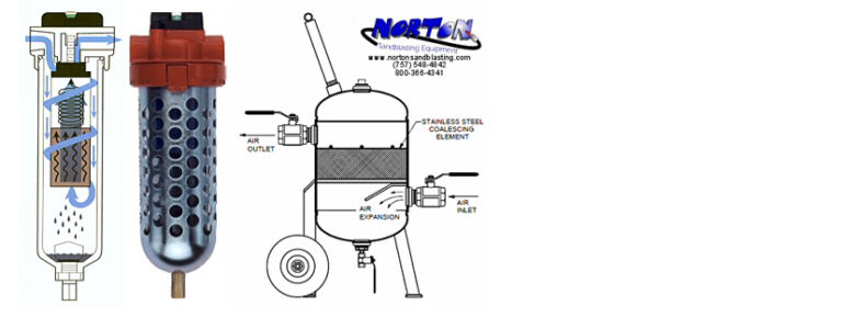 Eliminizer Application Dryer | Application Dryer Filter