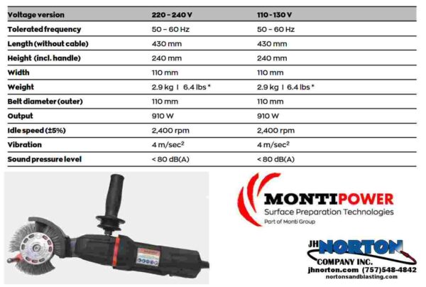 MBX Electric Bristle Blaster Kit (110V) by Monti Power