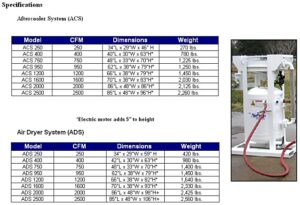 Aftercooler Air Dryer | Schmidt® AxxiomAirPrep™