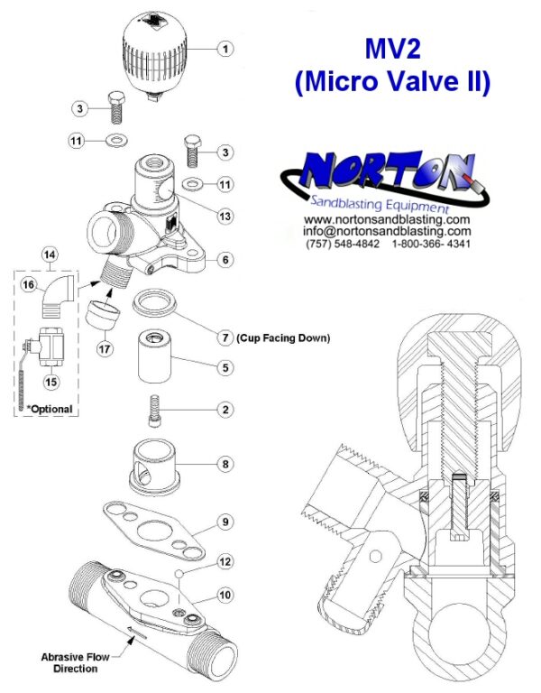 Schmidt MV2 Micro Valve II | Norton Sandblasting | 800-366-4341