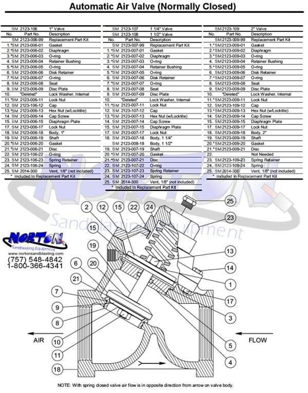 Automatic Air Valve | Normally Closed