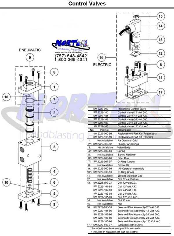 Schmidt Control Valves | Norton Sandblasting Equipment | 800-366-4341