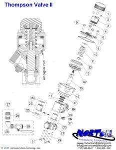 Thompson Valve II | Norton Sandblasting Equipment | 800-366-4341