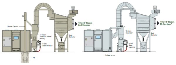 Blast Rooms | Clemco Predesigned Blast Rooms | Norton Sandblasting
