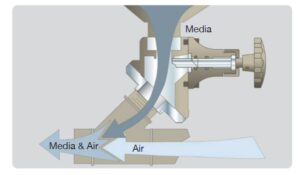 Clemco Valves and Controls