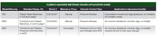 Clemco Valves and Controls