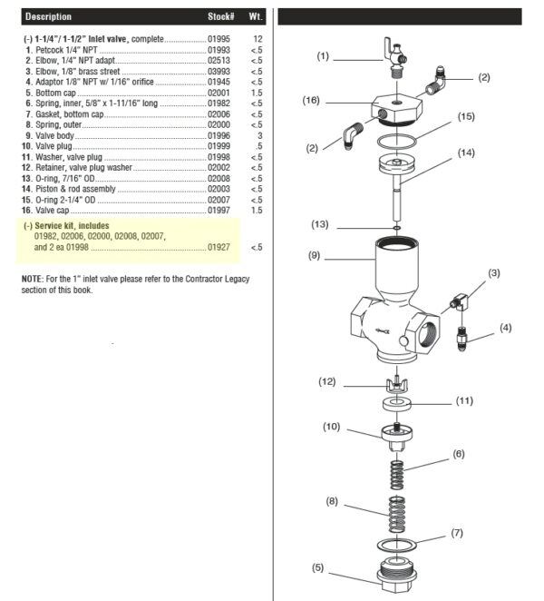 Service Kit for Clemco Inlet Valves, 1-1/4 in & 1-1/2 in - 01927
